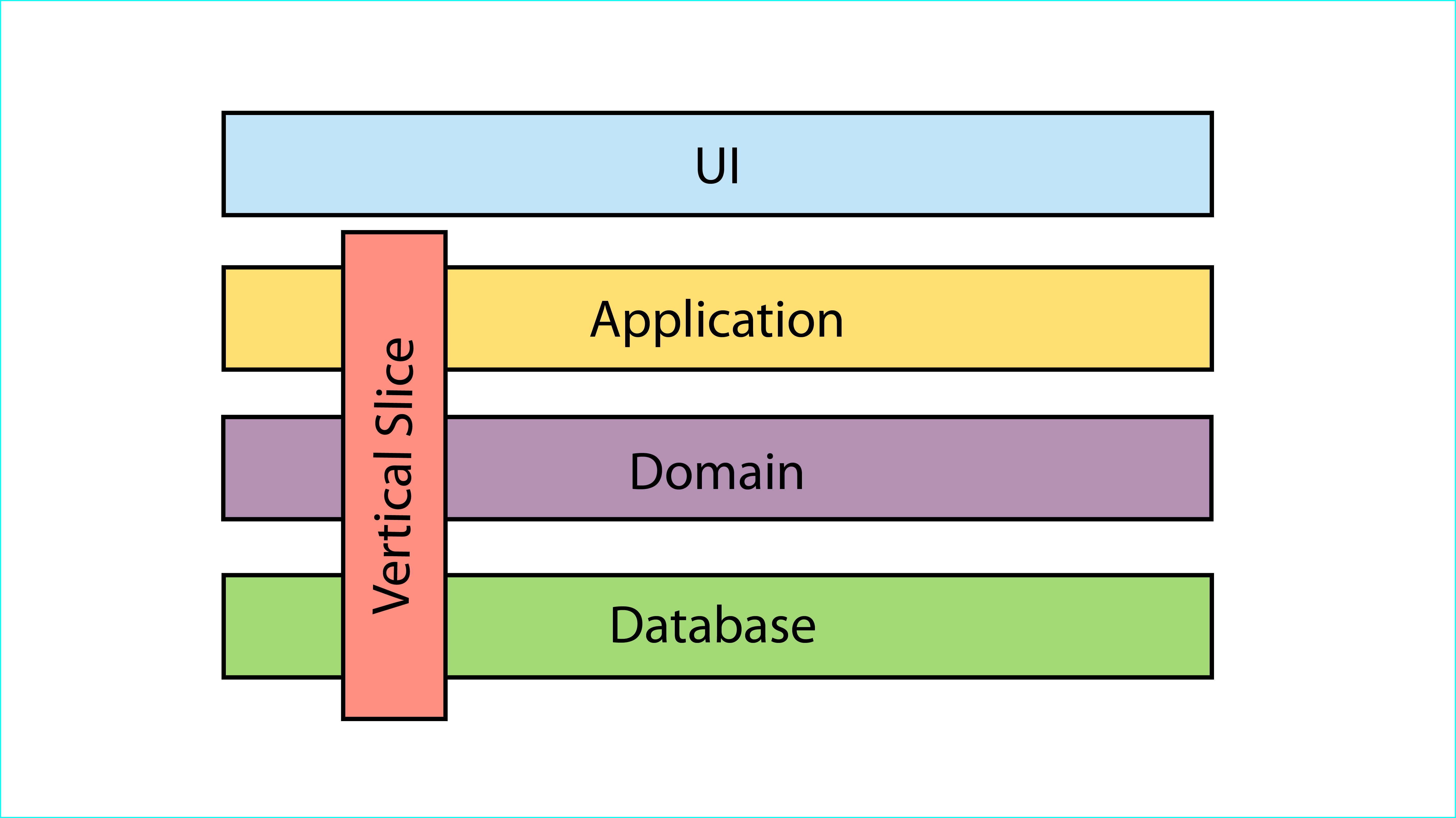 Minimum APIs and why not controllers in ASP.NET Core Minimum APIs and why not controllers in ASP.NET Core